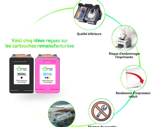 5 idées reçues sur les cartouches remanufacturées : démystification ...